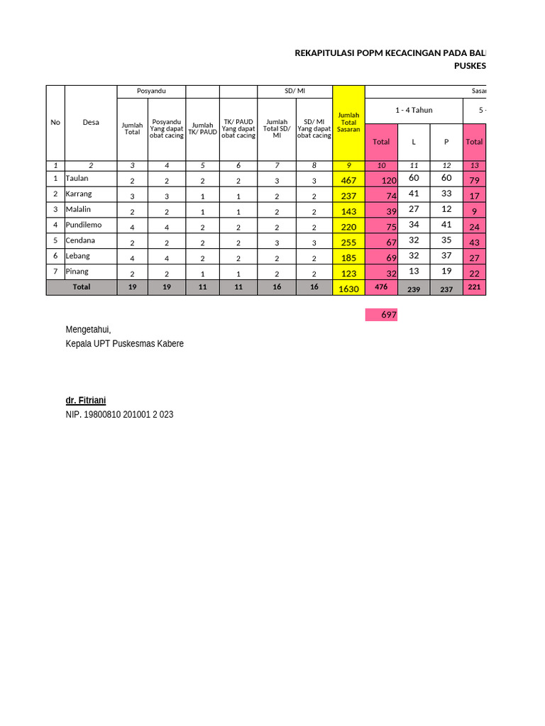 LAPORAN POPM TAHAP II AGST 2023 | PDF