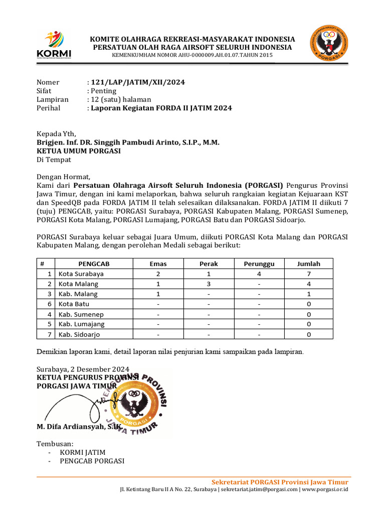 121 Laporan Forda Jatim II Rev1 | PDF