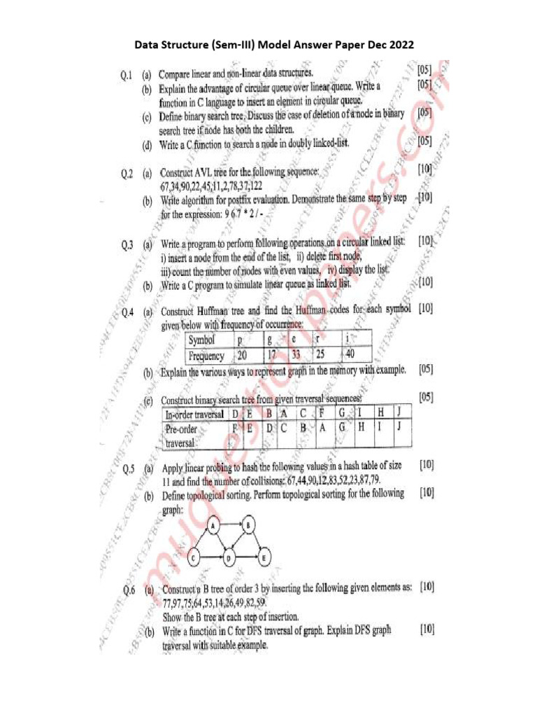 Dec 2022 Data Structure Solution Pdf Queue Abstract Data Type Vertex Graph Theory 6417