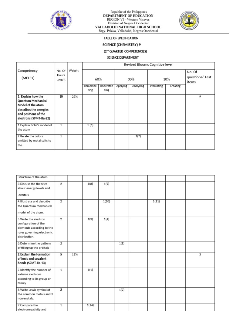 new tos 9 | PDF | Chemical Bond | Ionic Bonding