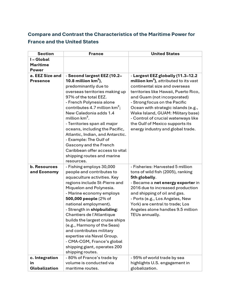 Geograhy Chapter 2 Key Aspects | PDF | Navies | Port