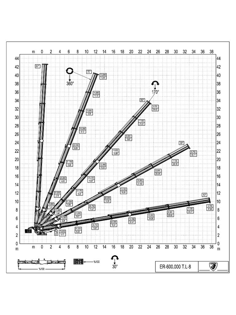 Erkin Crane Er600 150ton Jib | PDF
