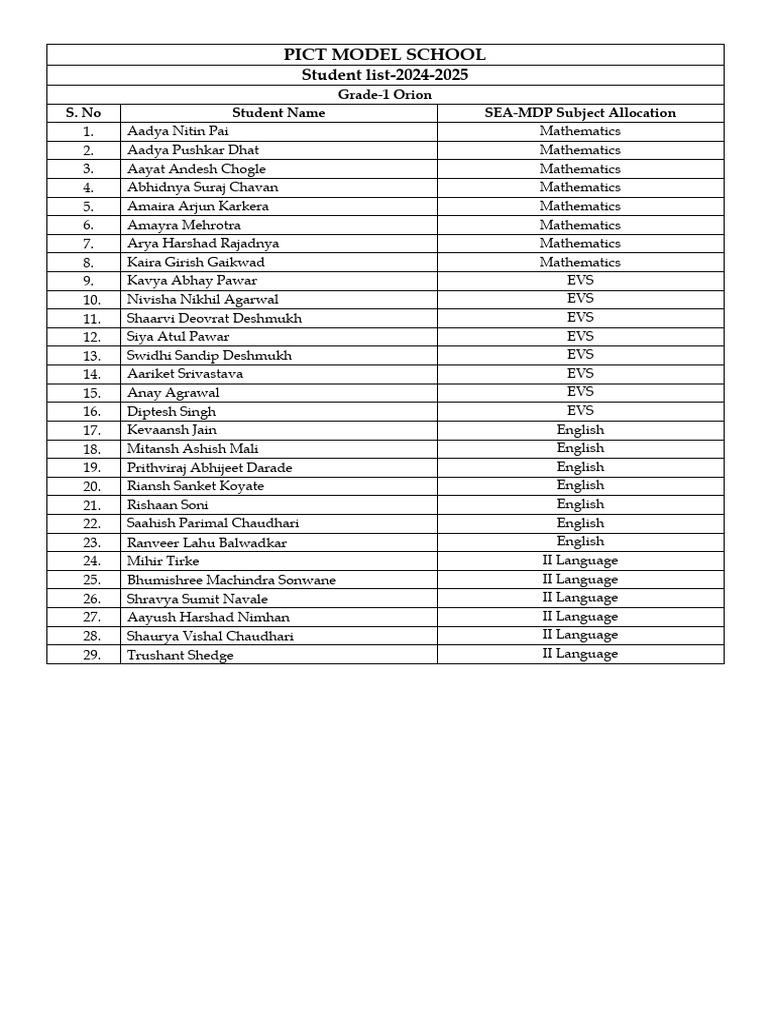 SEA MDP Grade 1 Orion Student-Subject Allocation Term 2 | PDF