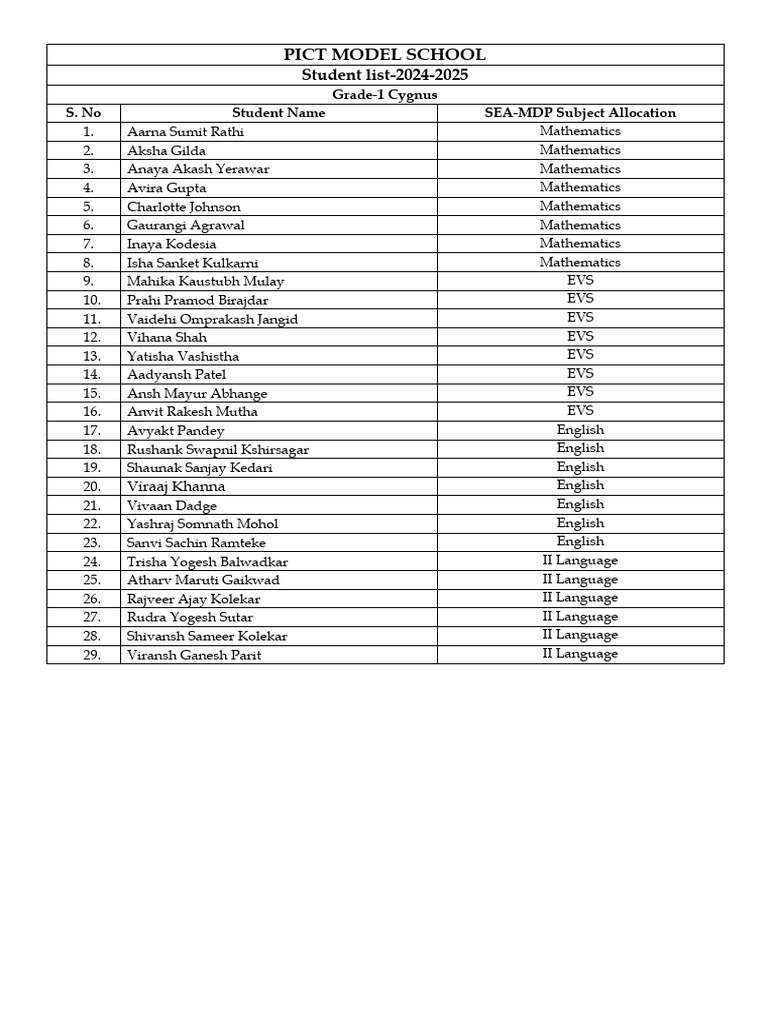 SEA MDP Grade 1 Cygnus Student-Subject Allocation Term 2 | PDF