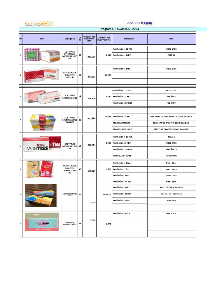 Promo Agust 2024 | PDF