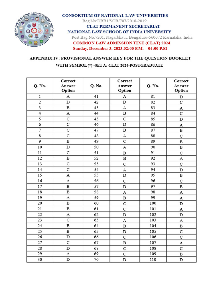 Clatpg2024 Answer Keys 027a054c3baae | PDF | Universities And Colleges ...