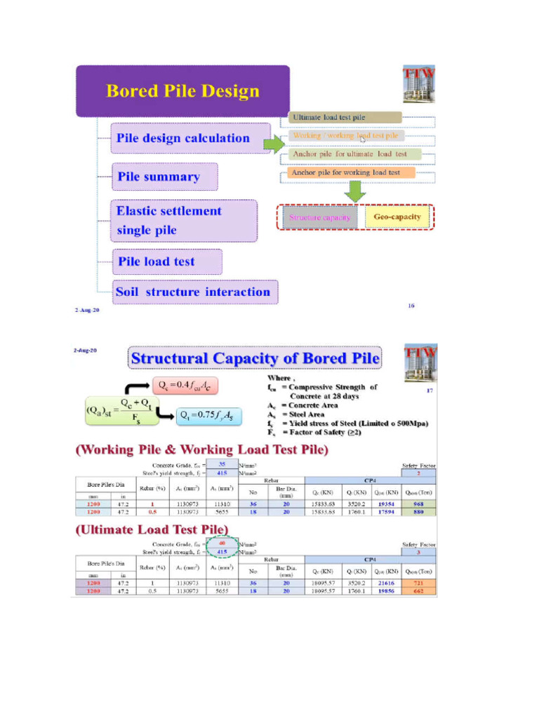 Bored Pile Note | PDF