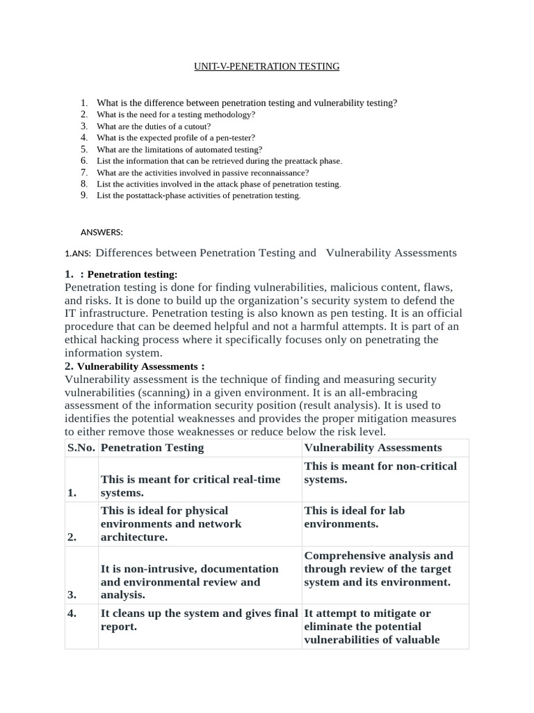 UNIT_V_ Penetration testing | PDF | Penetration Test | Vulnerability ...