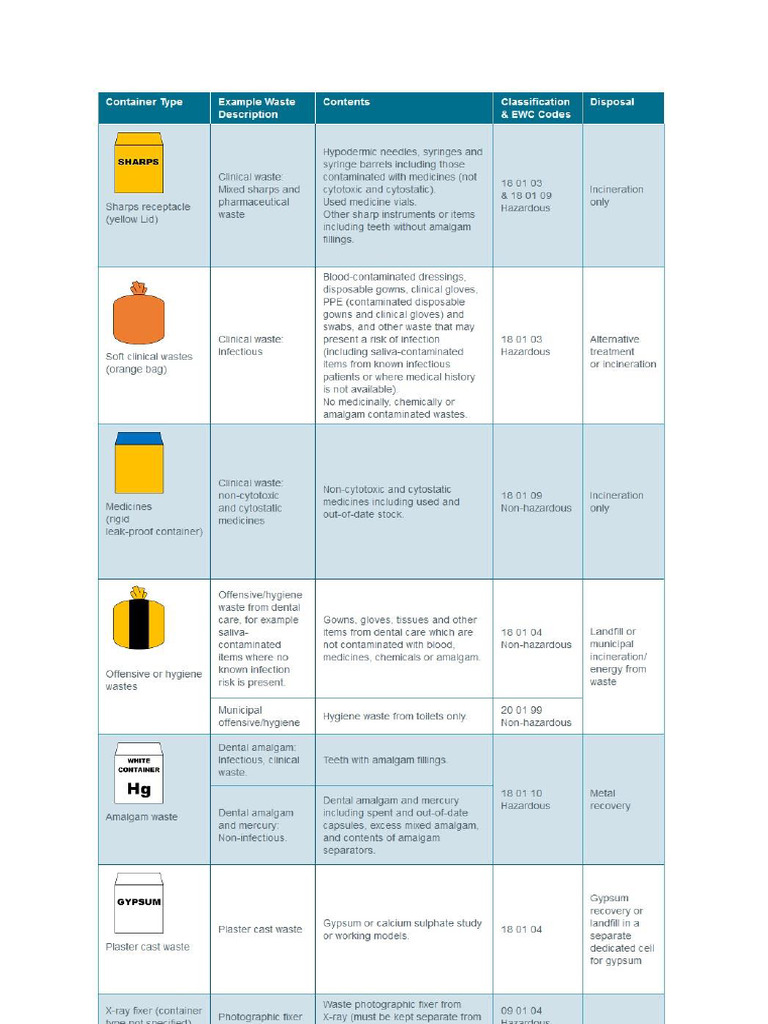 Waste Disposal | PDF