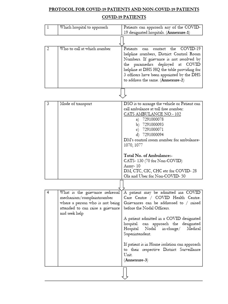 Ggg | PDF | Patient | Health Care