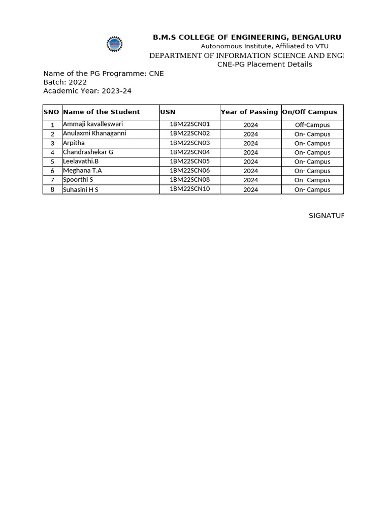 PG Placements AY2023-24 | PDF