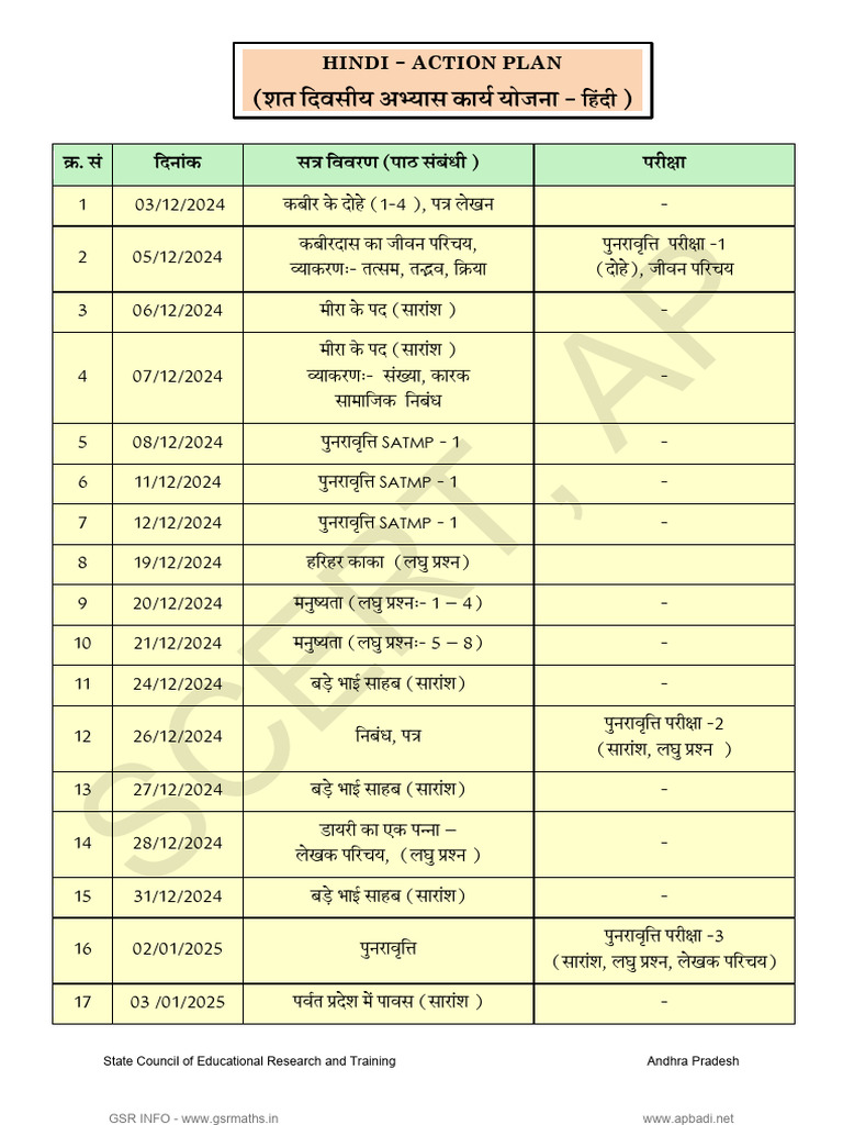 SCERT 10th Hindi Chapter-wise Imp Questions-Model Papers | PDF