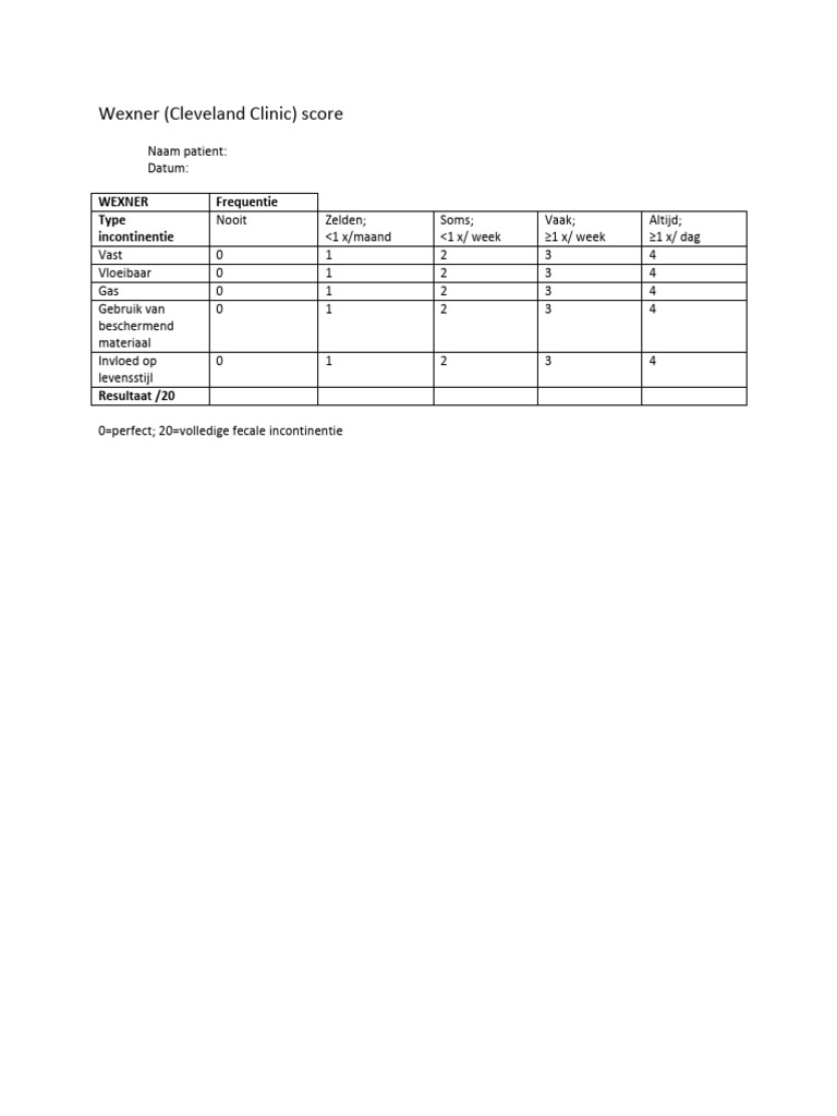 Wexner Score Meetinstr | PDF