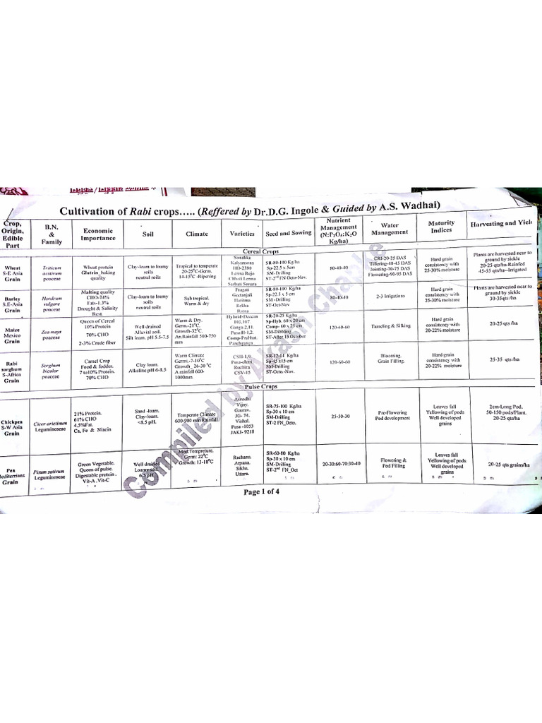 Agro 246 Chart of Rabi Crop | PDF