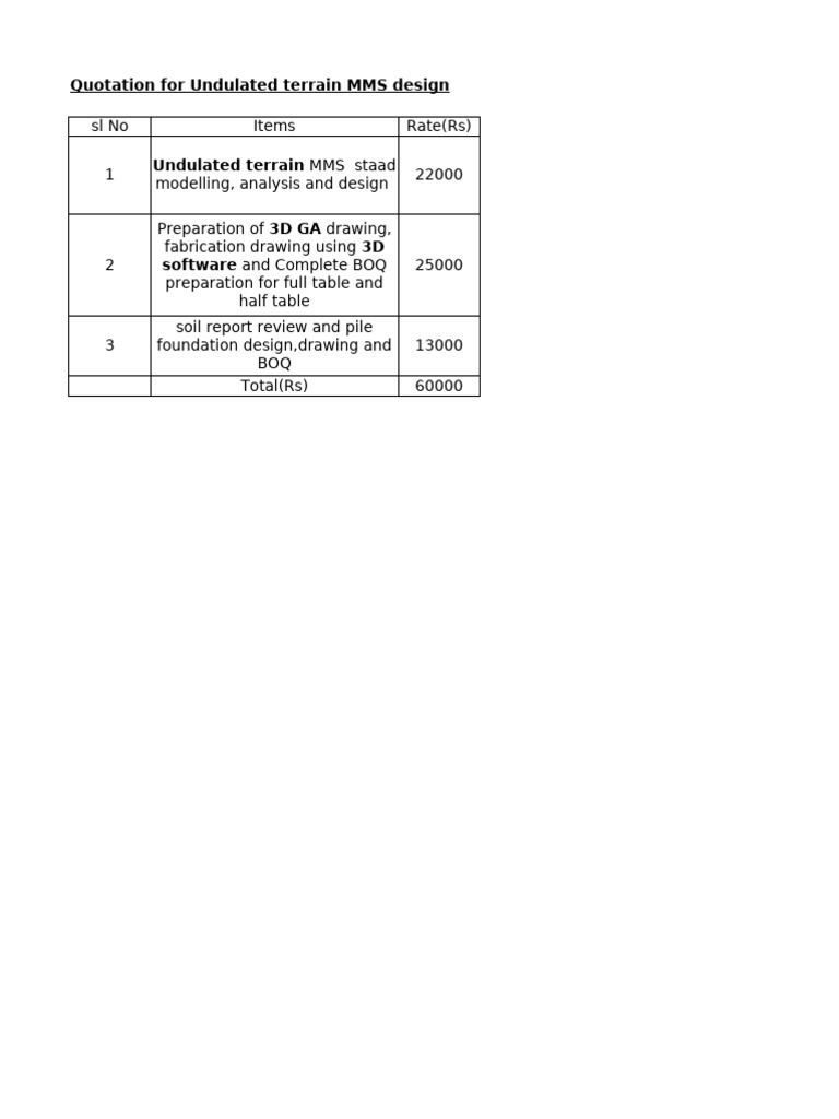 Undulated Terrain MMS Design Quotation | PDF