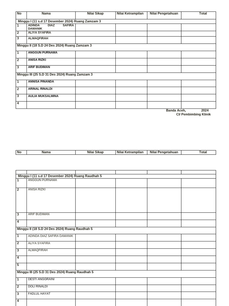 Format Nilai PKK Dasar RSZA (TAHAP 4) | PDF