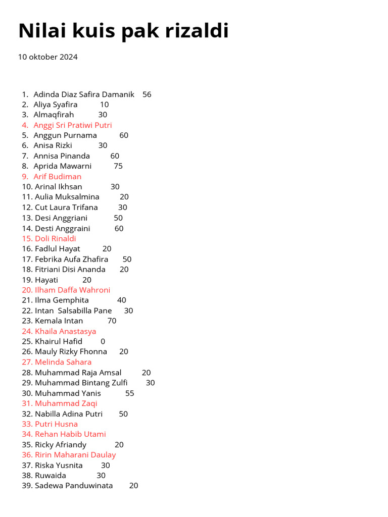 Nilai Kuis Pak Rizaldi PDF | PDF
