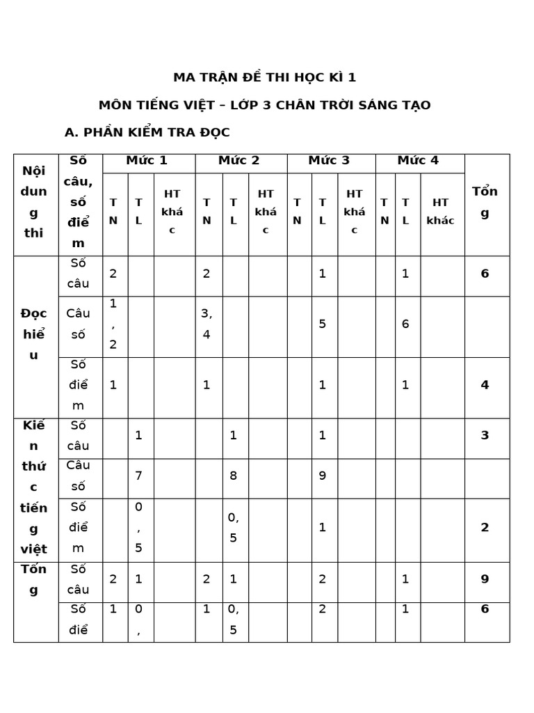 de_1_hk1_tiengviet3_ctst | PDF