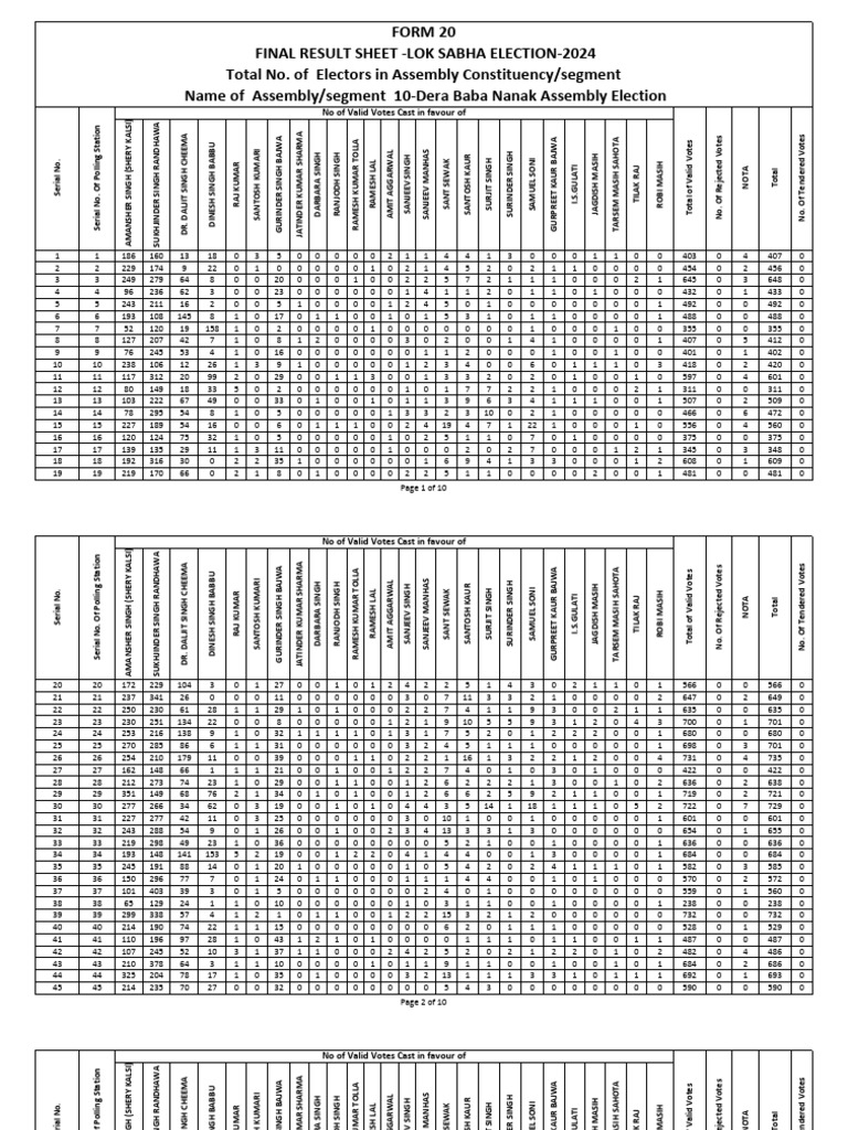 Form 20 10 Dera Baba Nanak | PDF