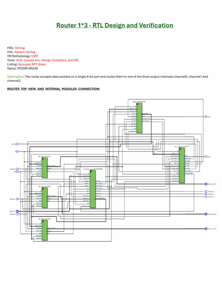 ROUTER 1x3 RTL Design and UVM Verification | PDF | Computing | Computer ...