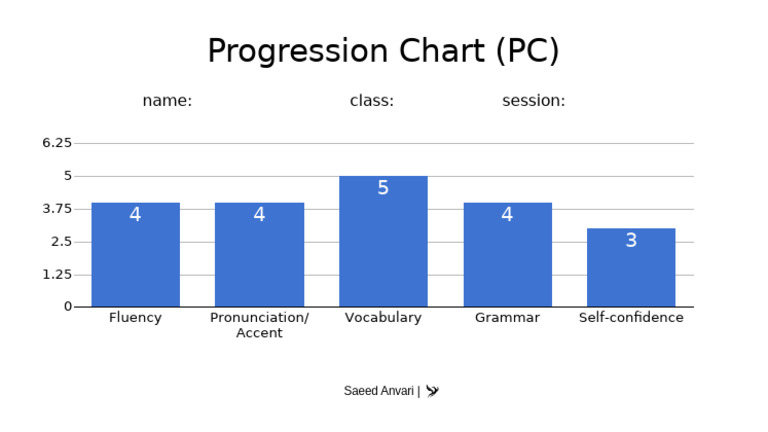 Progression Chart | PDF