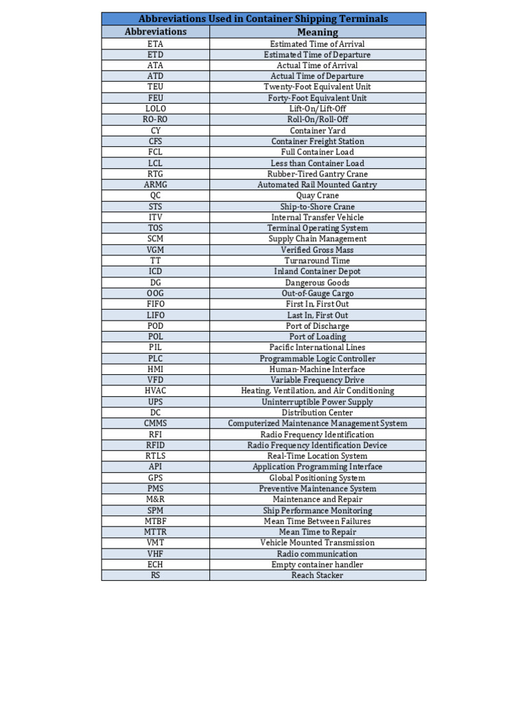 Container_Shipping_Terminal_Abbreviations | PDF | Containerization | Shipping