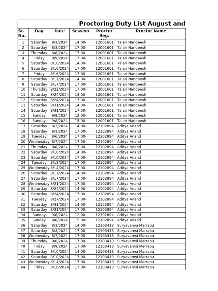 Proctoring Duties | PDF