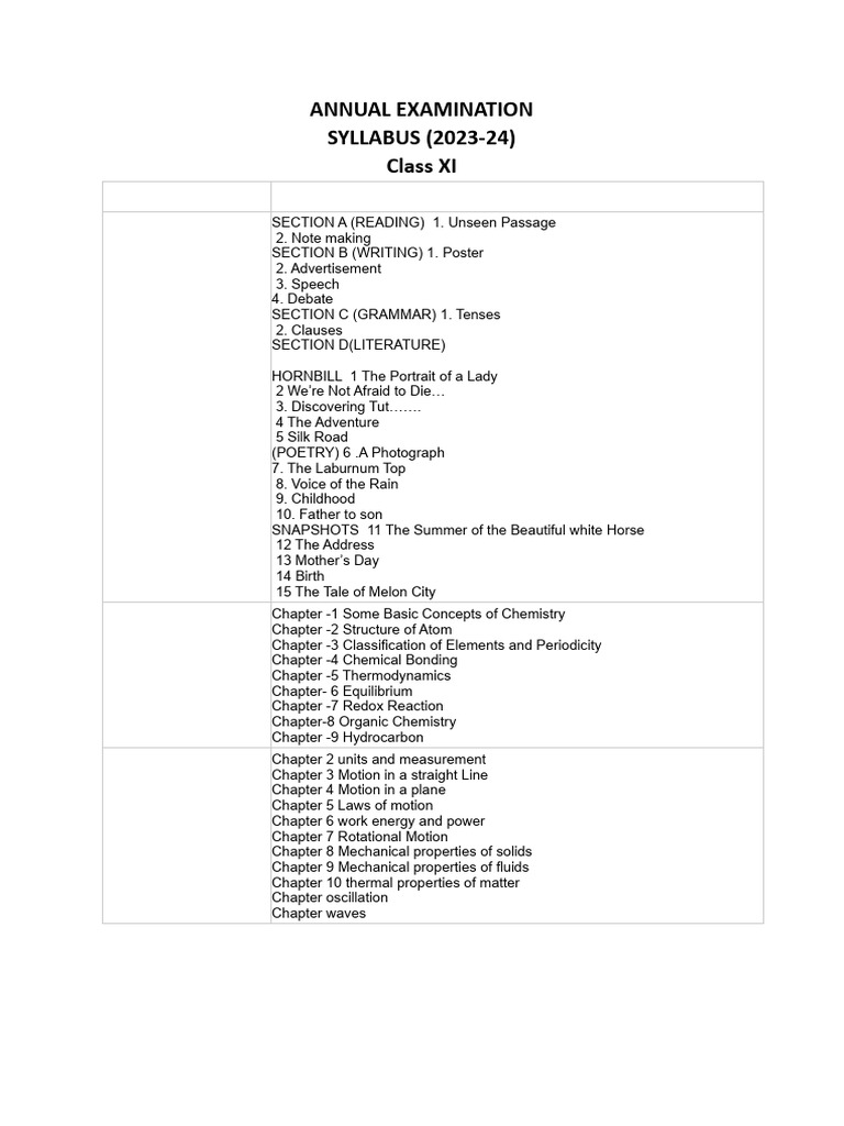 Annual Examination Syllabus Class XI | PDF | Chemistry Annual Examination Syllabus Class XI | PDF | Chemistry