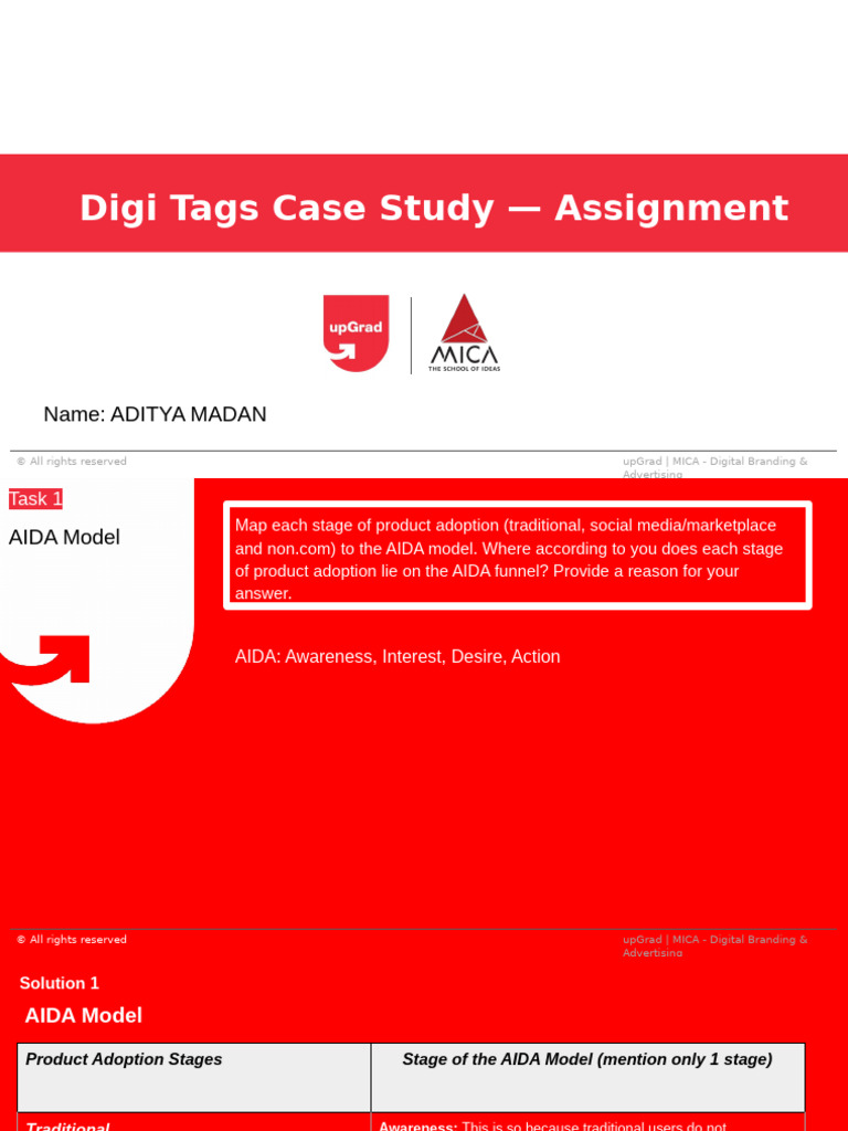 DM MICA Digi TagsCaseStudy Assignment Aditya Madan | PDF | Advertising | Performance Indicator