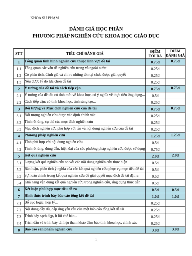 Biểu Điểm Đánh Giá HP PPNCKH Chuyên Ngành GDTH | PDF