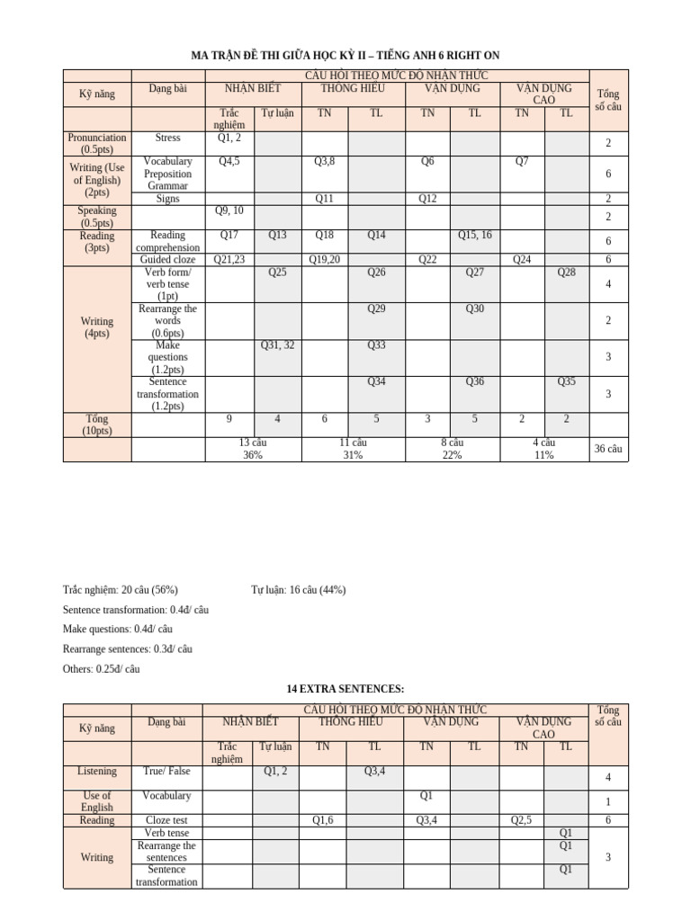 Đề KT giữa HK2 TA6 Right On_Ma trận(1) | PDF