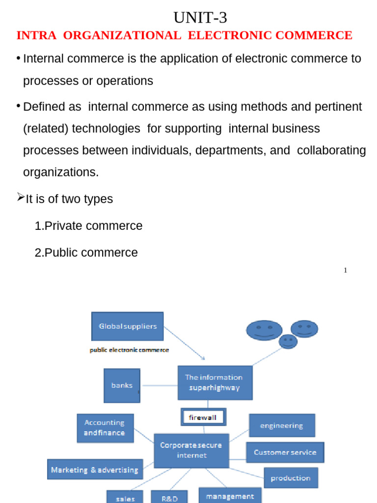 Unit 3 | PDF | Supply Chain Management | Organizational Structure