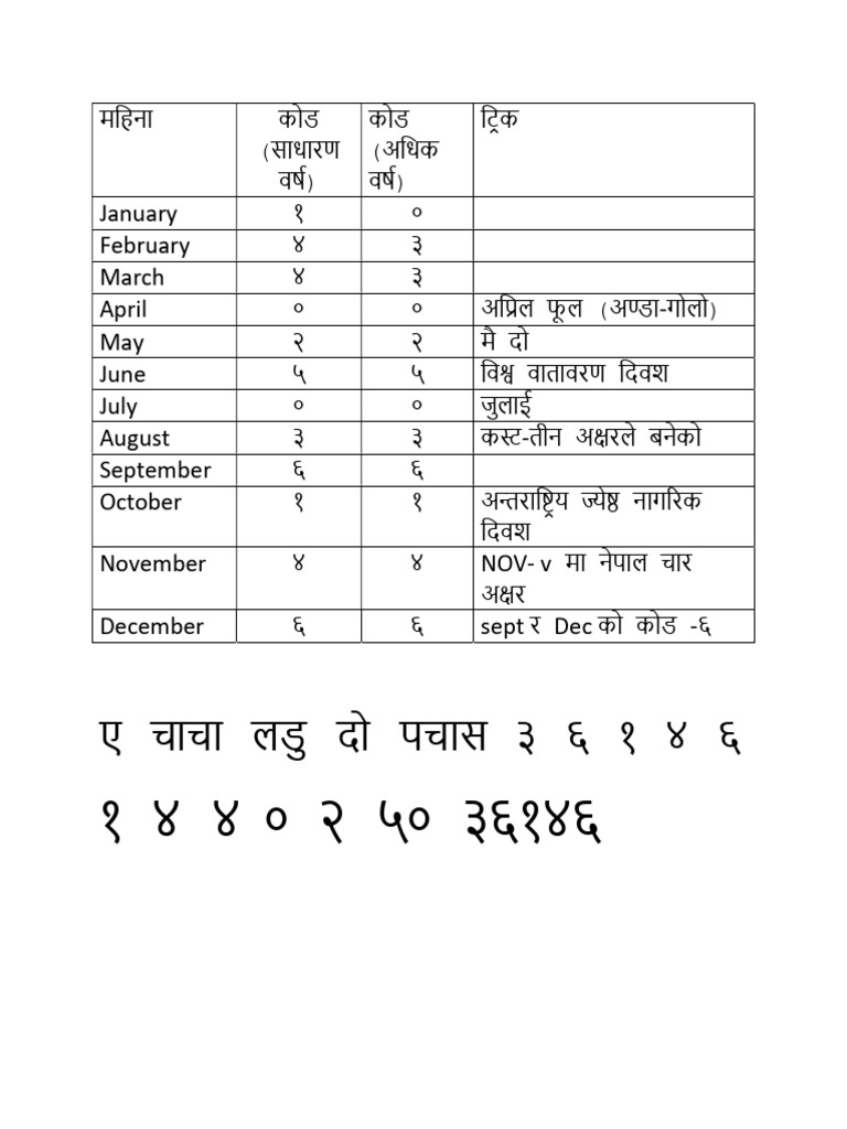 Date and Calander-1 - 241224 - 010156 | PDF