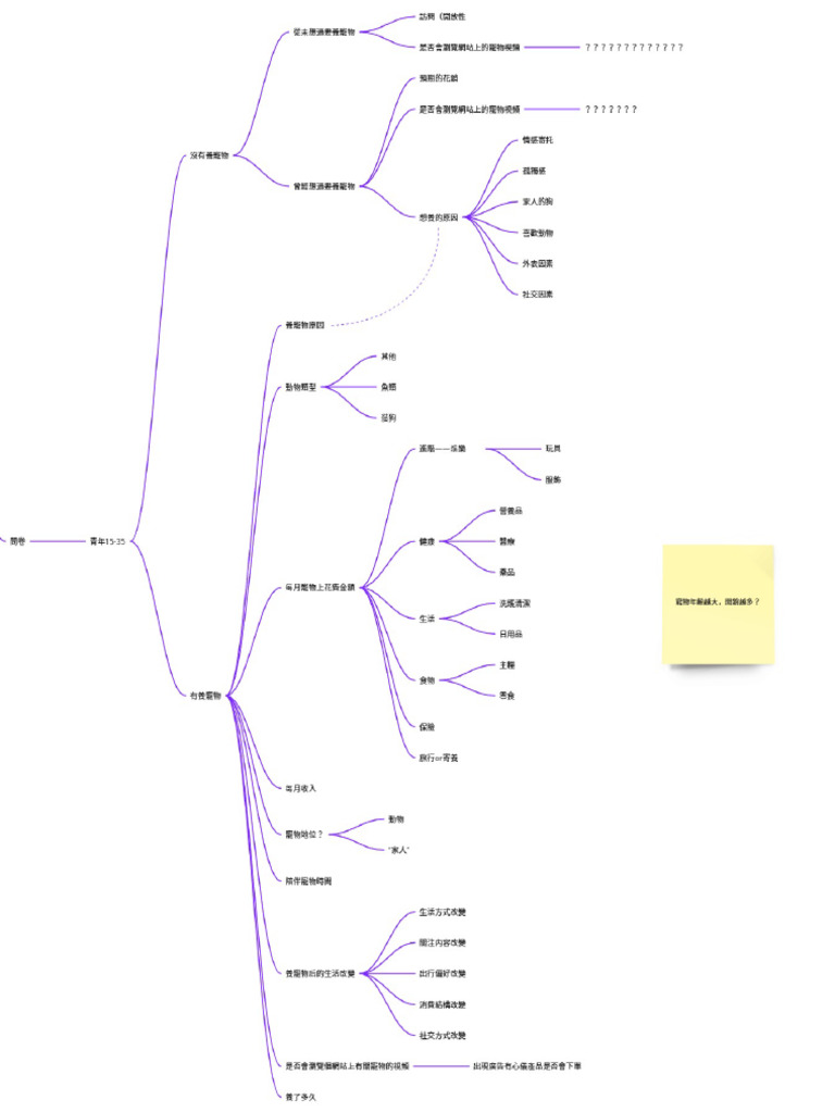 Mind Map | PDF