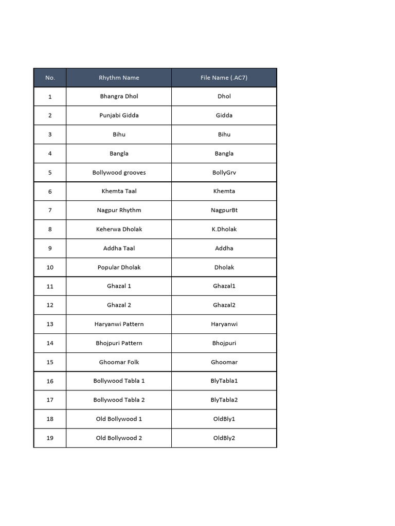 Rhythm Name List | PDF