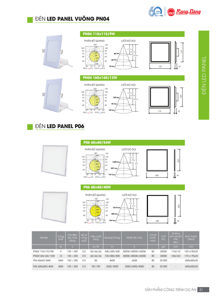 P06 600x600-50W | PDF