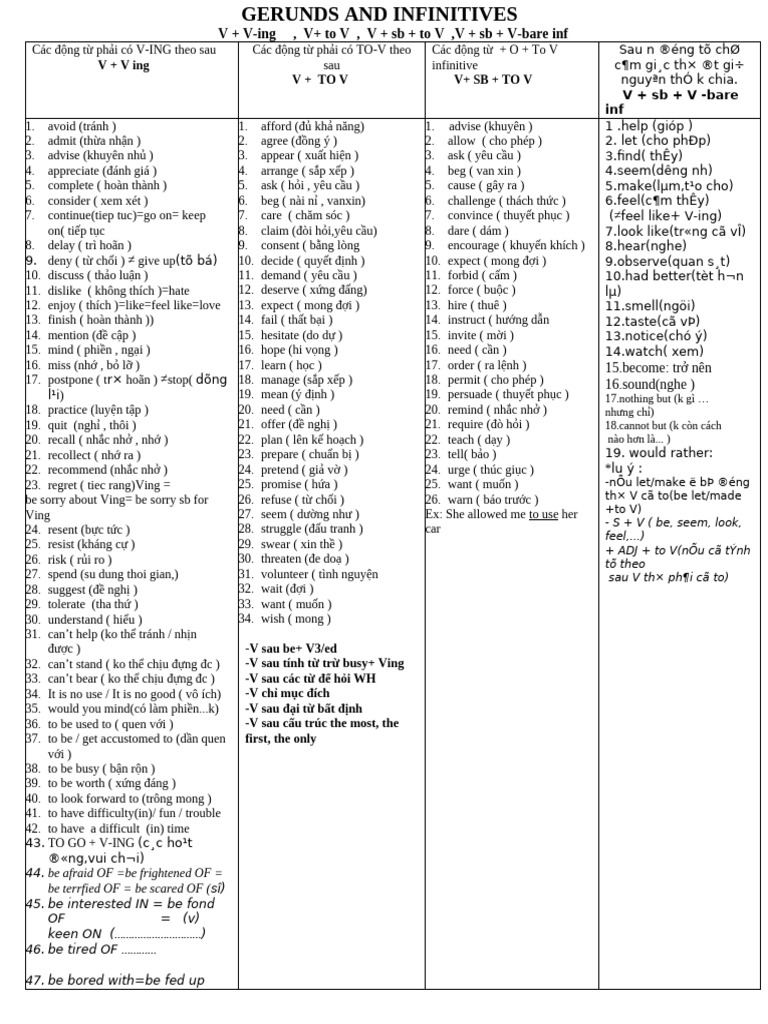 Gerung and Infinitive 1 | PDF