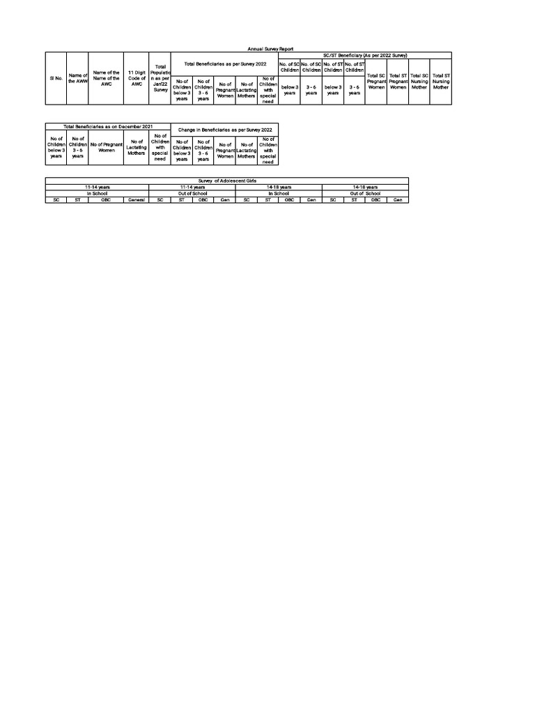 AWC Beneficiary Survey Insights | PDF | Youth | Human Reproduction