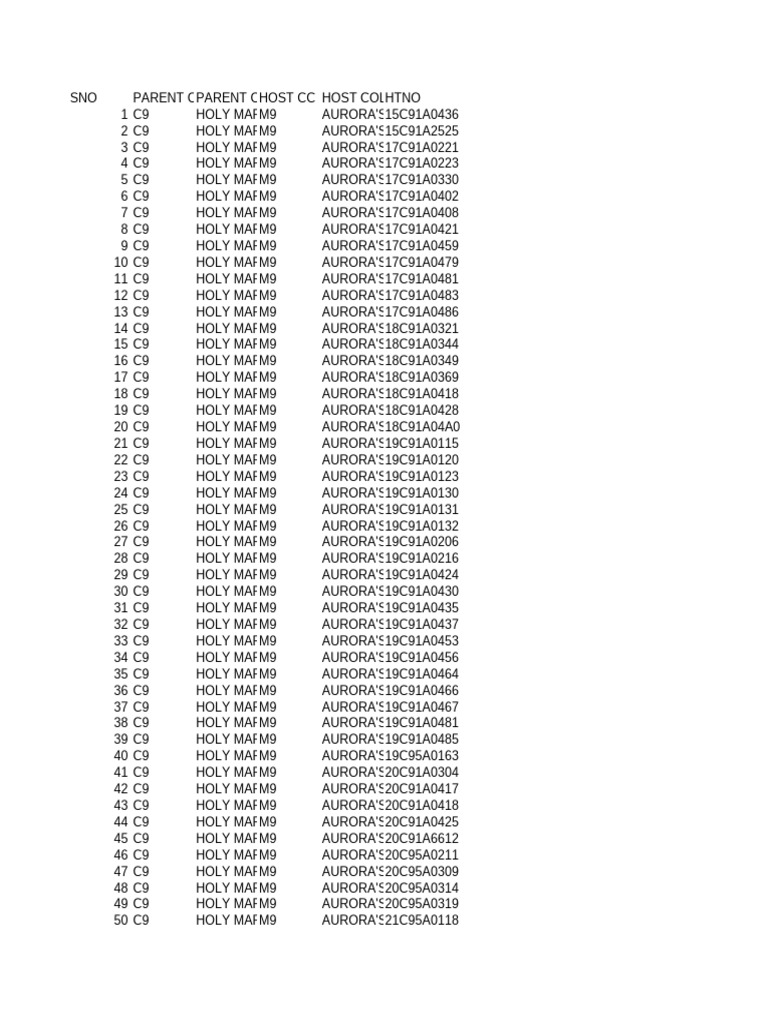 C9 - Your College Students - Alloted To Host Colleges For BTech - II - YEAR - Final - Reports ...