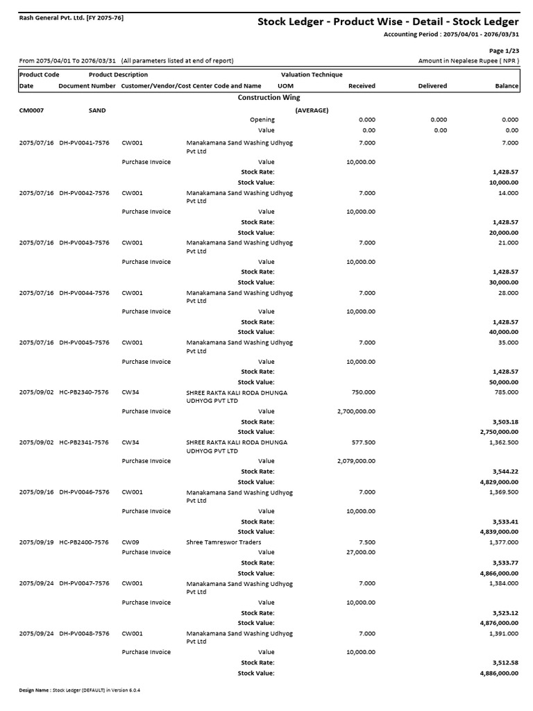 Stock Ledger | PDF | Stocks | Corporations