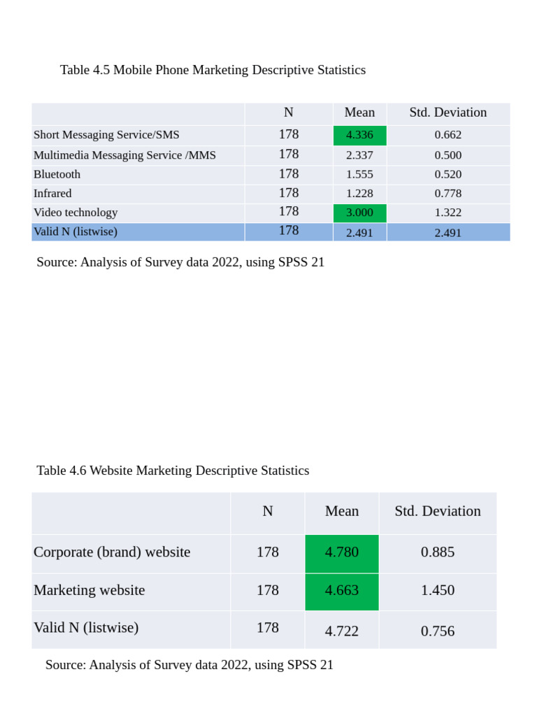 List of Tables 2 | PDF