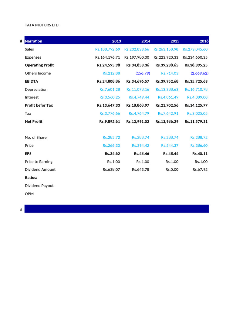 fm1 | PDF | Equity (Finance) | Business Economics