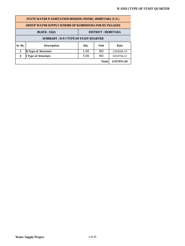 10 Staff Quarter Estimate | PDF | Concrete | Plaster