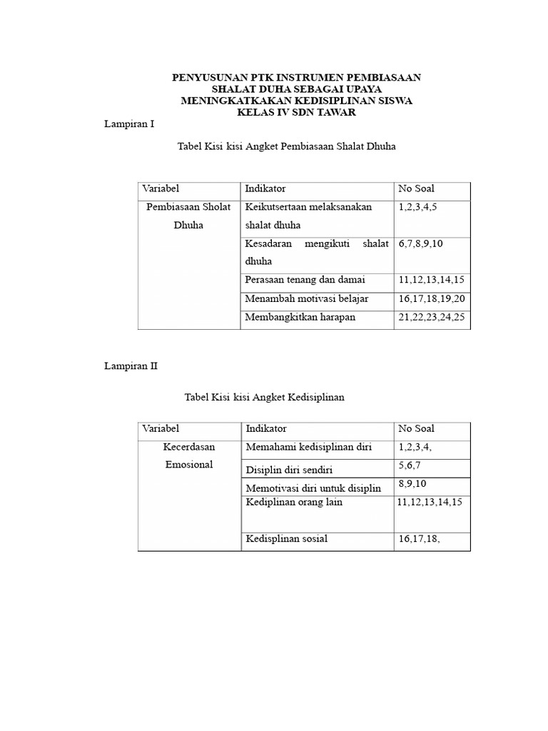 Angket PTK Kelas 4 | PDF