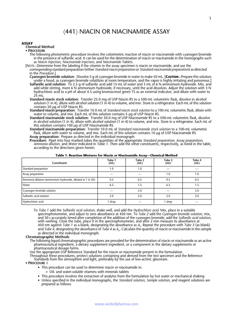 Niacin and Niacinamide Assay Methods | PDF | Chromatography | Filtration