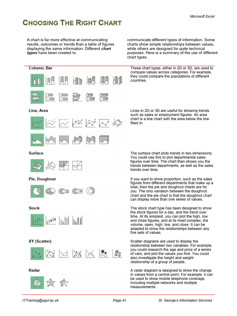 Choosing the Right Excel Chart | PDF | Pie Chart | Scatter Plot