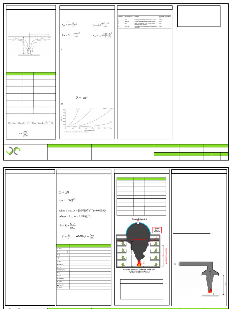 Design Fire Sprinkler Calculation | PDF | Convection | Fluid Dynamics