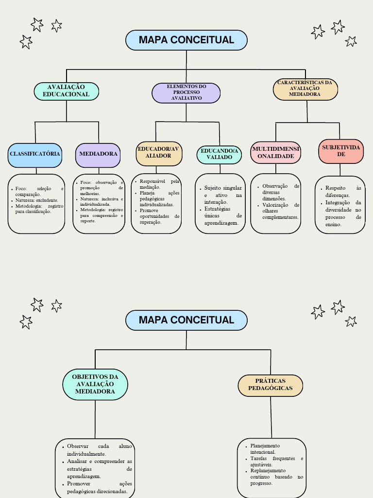 Purple and Green Minimalist Color Blocks Concept Map Chart | PDF ...