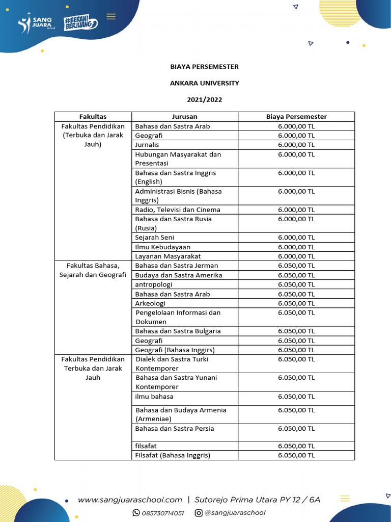 Biaya-Kuliah Ankara-University 20212022 | PDF
