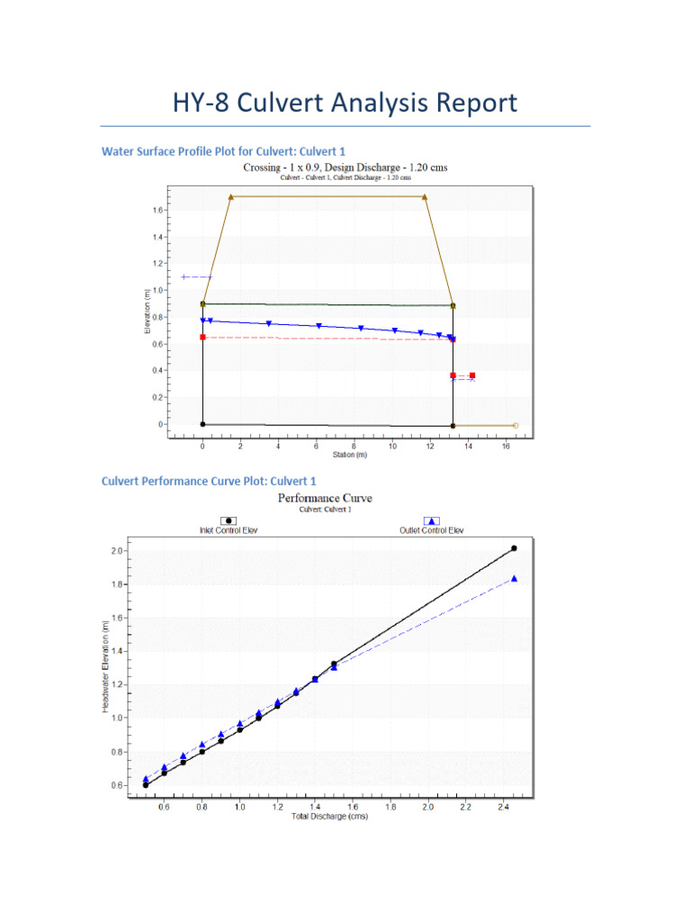 Ann. 10.7 HY8 Result - Removed | PDF